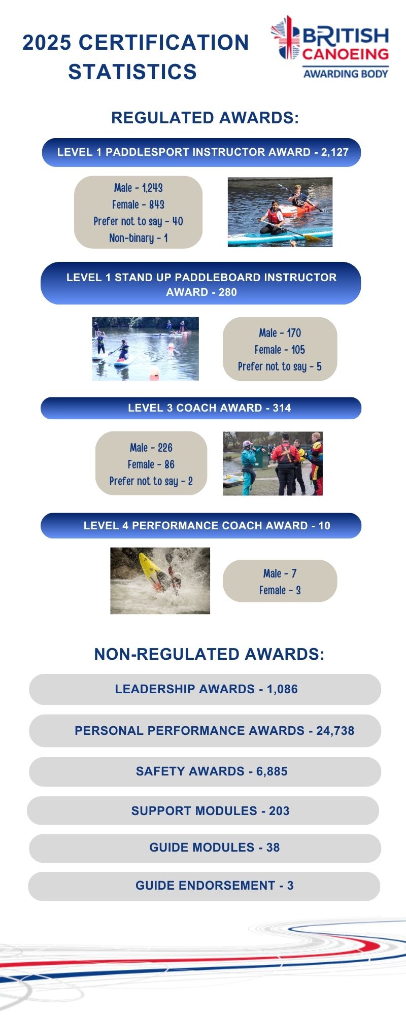 BCAB Qualifications and Awards Certifications 2025 | Find Out More